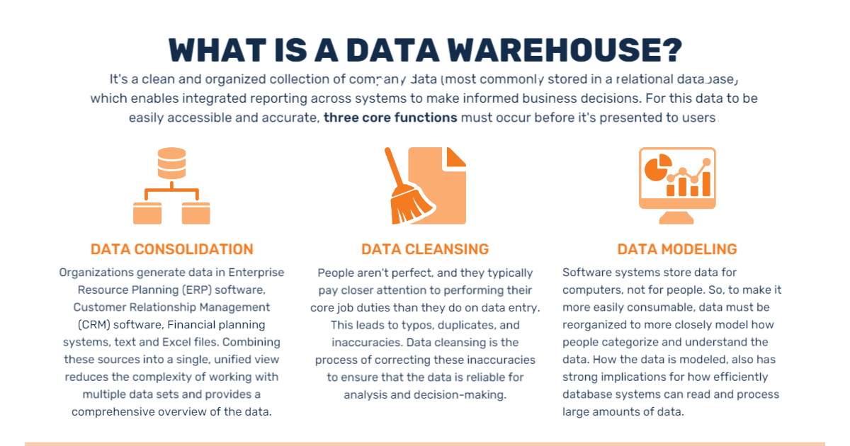 MDW - TimeXtender Training
